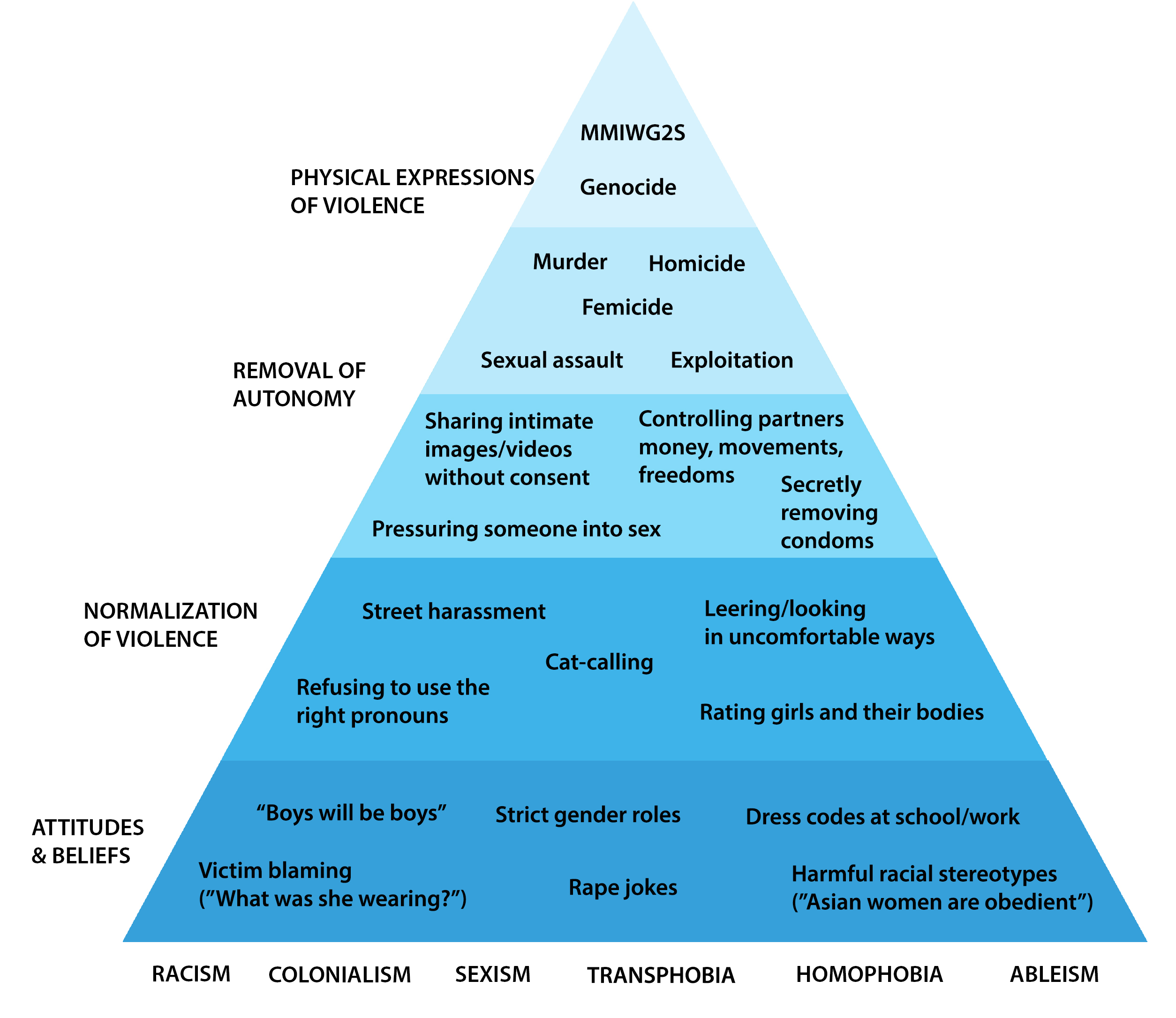 Vancouver sexual assaults by strangers more than double in July, police ...